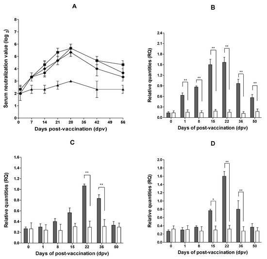 Pathogens | Free Full-Text | Efficacy of Needle-Less Intradermal ...