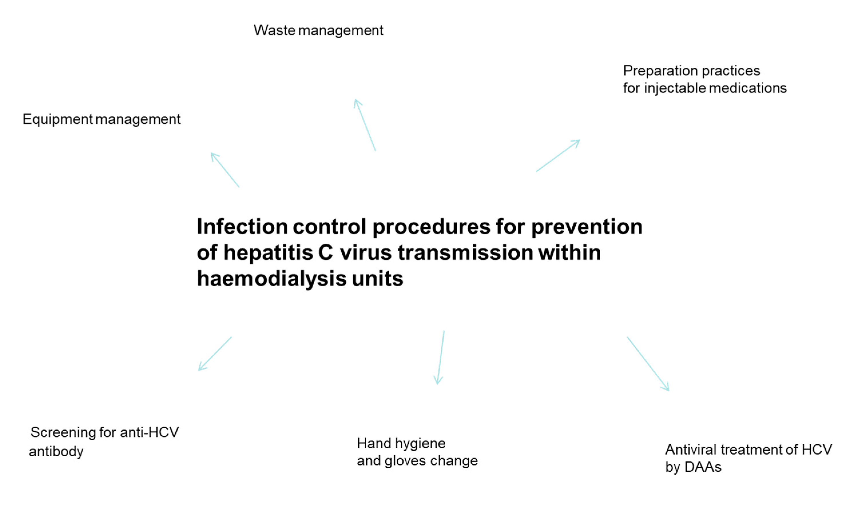 Pathogens Free Full Text Updated Evidence On The Epidemiology Of