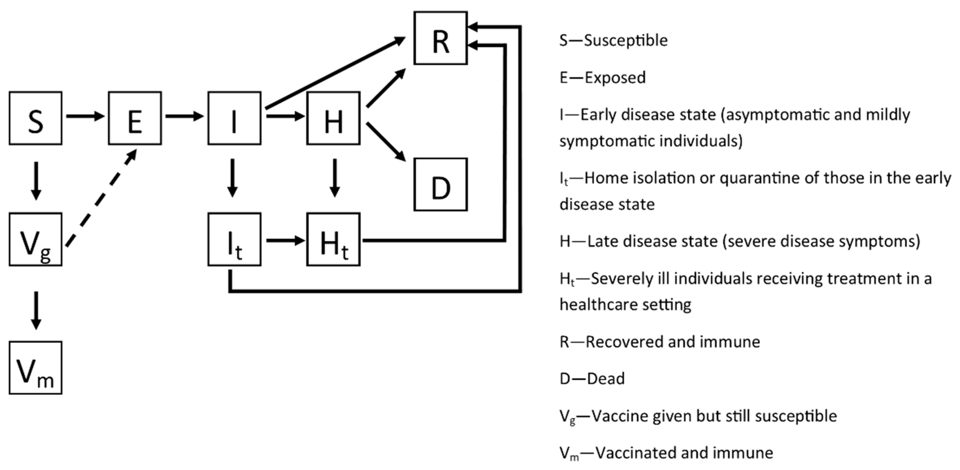 Coronavirus Disease 2019 on the Heels of Ebola Virus Disease in West Africa