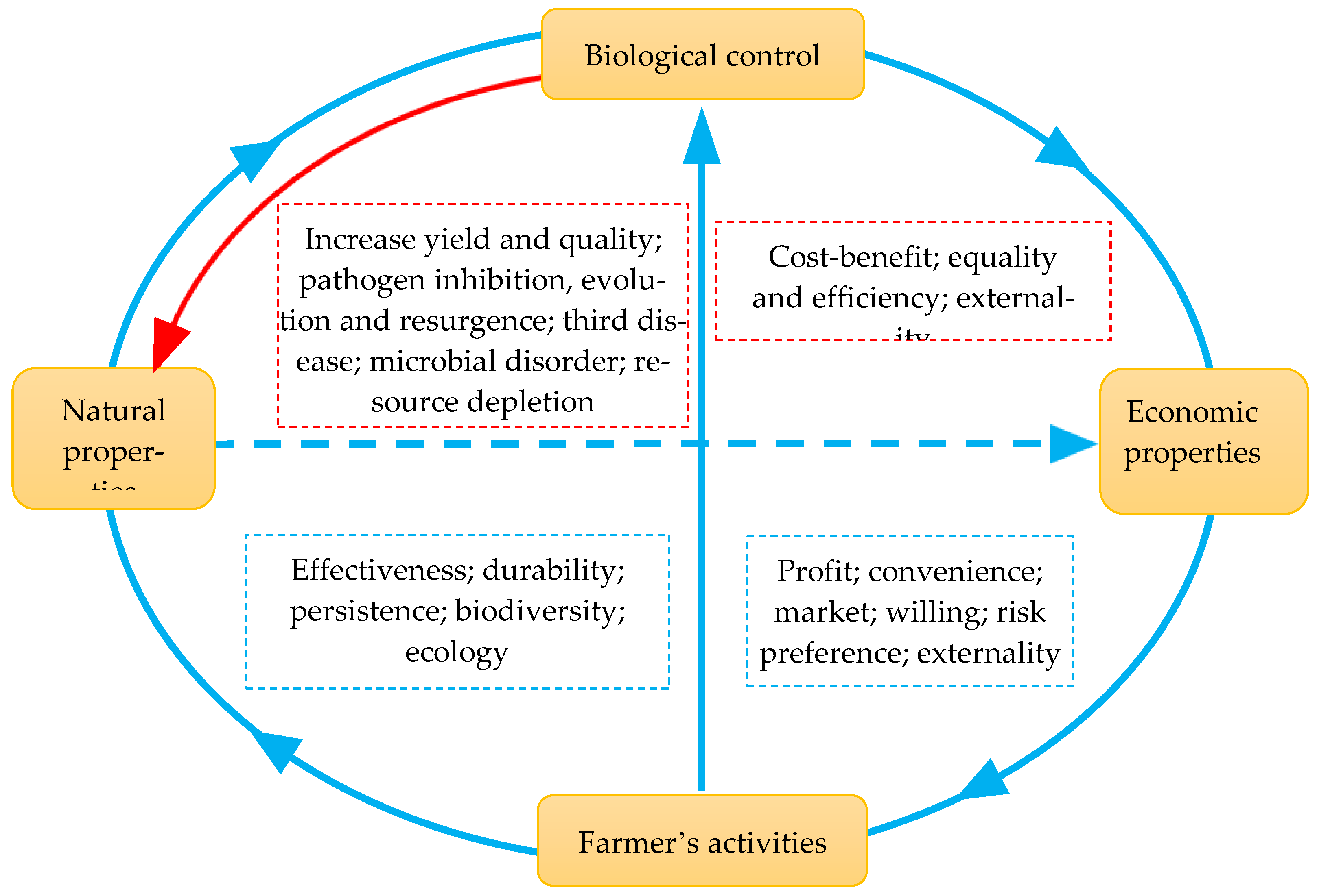 Which Field Of Biology Has Caused Some Ethical Concerns