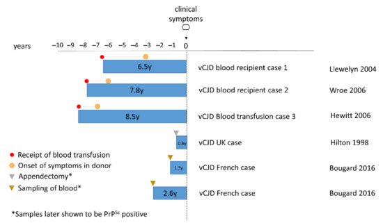 Variant CJD: Reflections a Quarter of a Century on