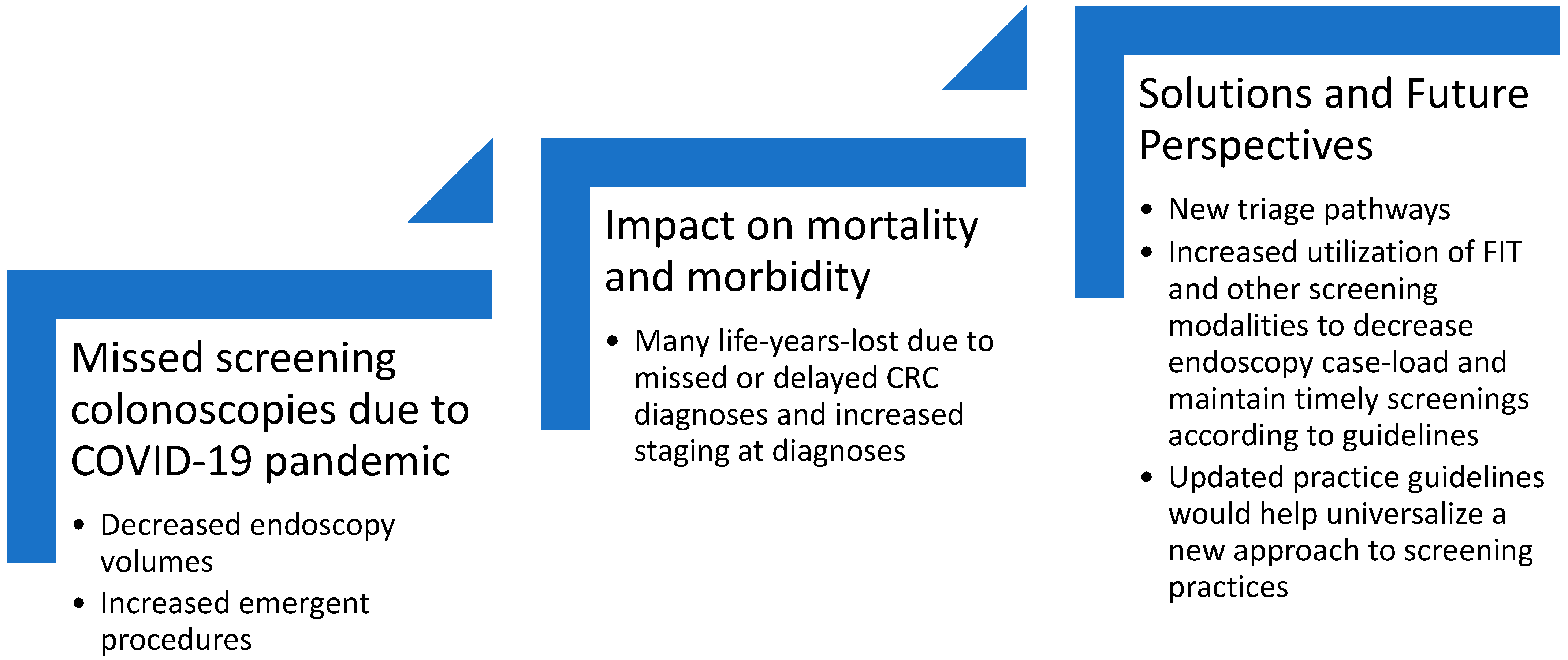 Pathogens | Free Full-Text | A Review of the Impact of the COVID-19 ...