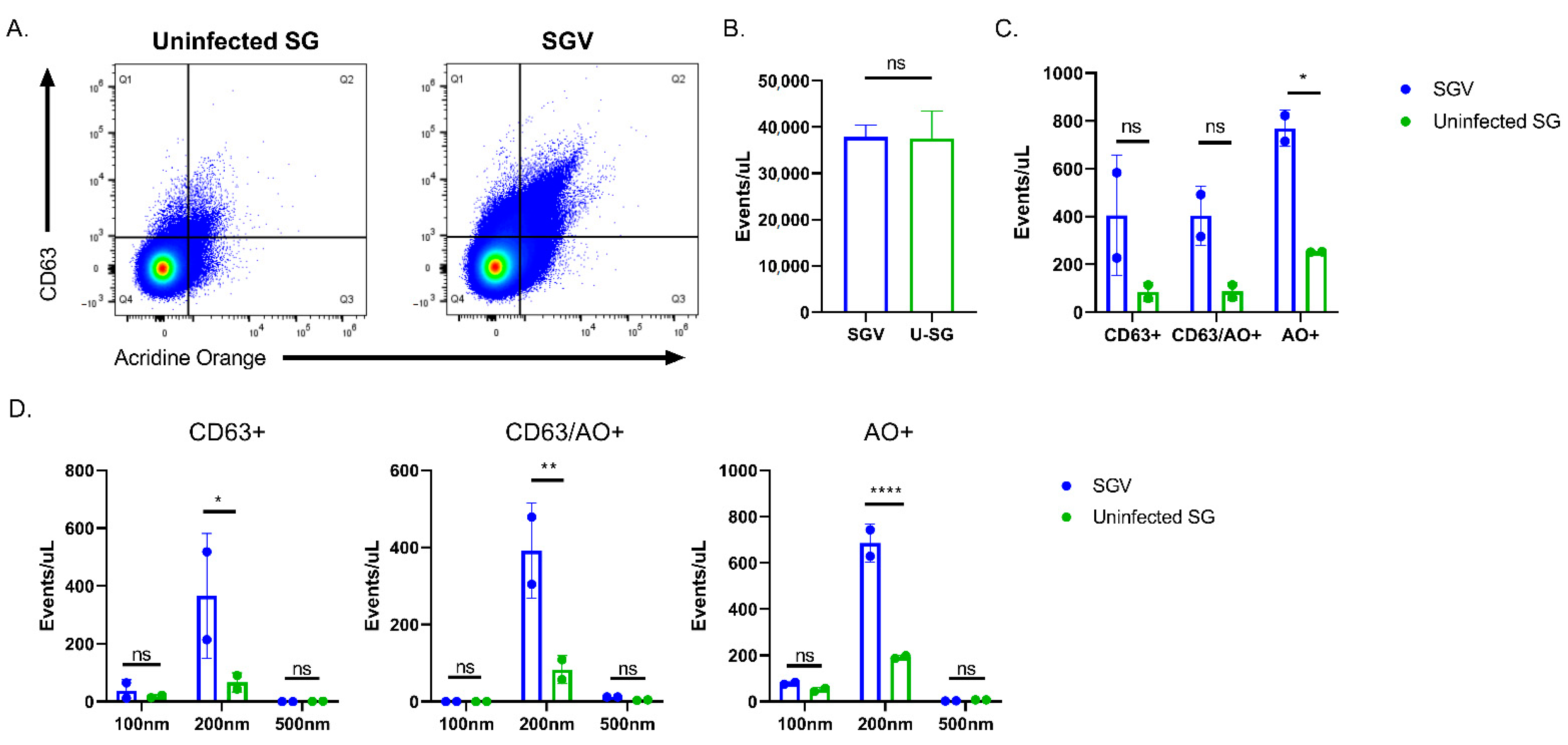 MCMV Centrifugal Enhancement: A New Spin on an Old Topic