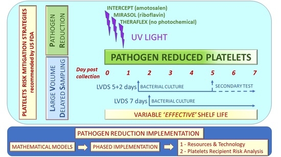 Pathogens | Free Full-Text | Pathogen Reduction for Platelets—A Review ...