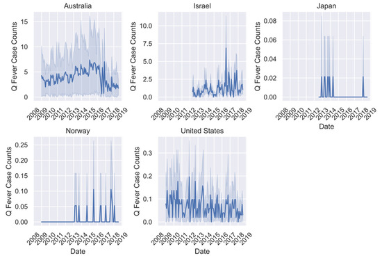 A Comparison of Infectious Disease Forecasting Methods across Locations ...