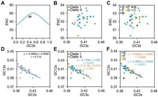 Pathogens | An Open Access Journal from MDPI