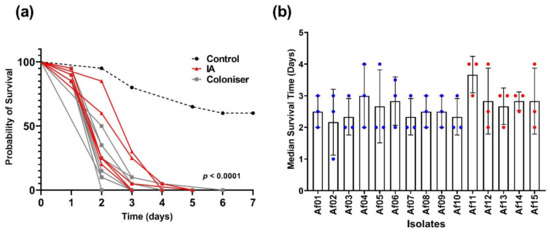 Pathogens | An Open Access Journal from MDPI