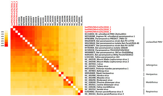 Pathogens | An Open Access Journal from MDPI