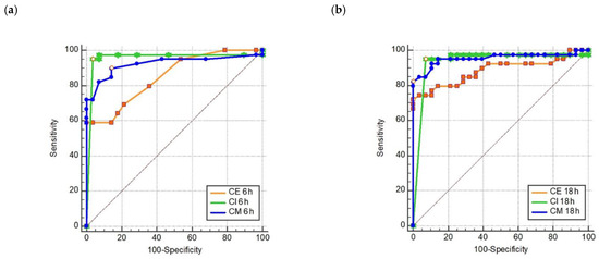 A Variant Carbapenem Inactivation Method (CIM) for Acinetobacter ...