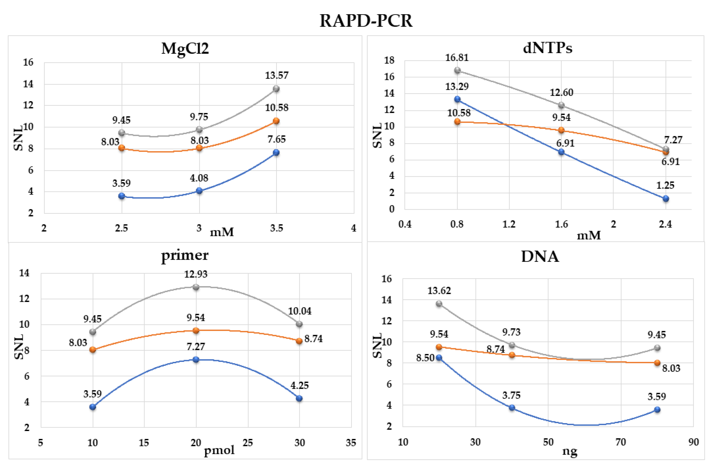RAPD-PCR-Based Fingerprinting Method as a Tool for Epidemiological ...