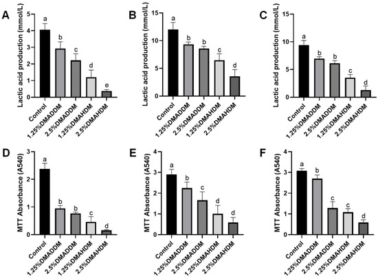 Novel Giomers Incorporated with Antibacterial Quaternary Ammonium ...