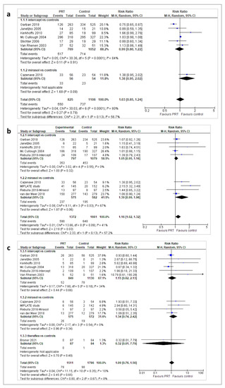 Pathogens | Special Issue : Pathogen Reduction of Blood Bank Components