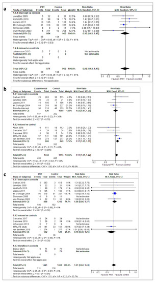Pathogens | Special Issue : Pathogen Reduction of Blood Bank Components