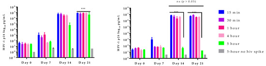 Pathogens | Special Issue : Pathogen Reduction of Blood Bank Components