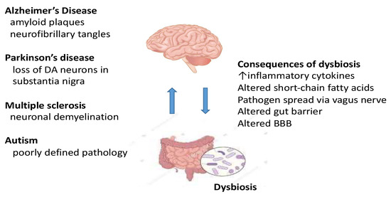 Pathogens | An Open Access Journal from MDPI