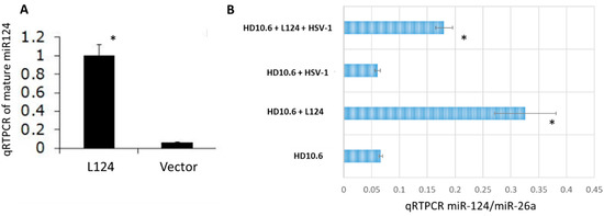 Pathogens | An Open Access Journal from MDPI