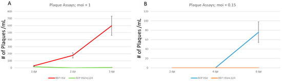 Pathogens | An Open Access Journal from MDPI