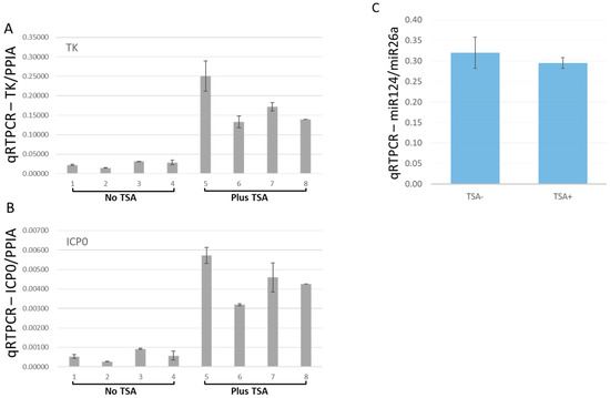 Pathogens | An Open Access Journal from MDPI