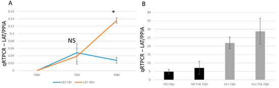 Pathogens | An Open Access Journal from MDPI