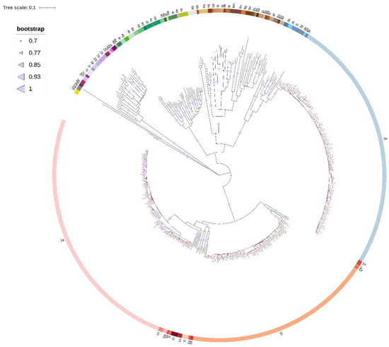 Pathogens | An Open Access Journal from MDPI