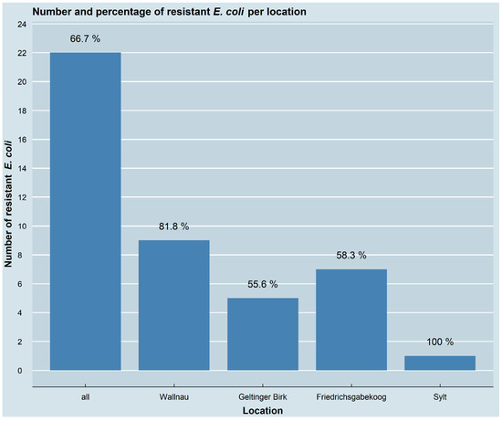 Pathogens | An Open Access Journal from MDPI