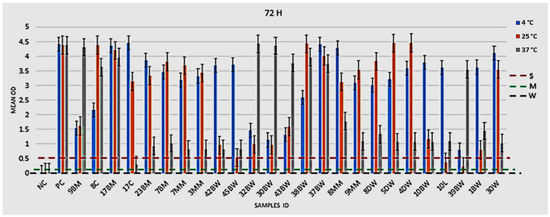 Pathogens | An Open Access Journal from MDPI