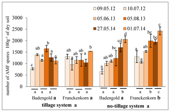 Pathogens | An Open Access Journal from MDPI