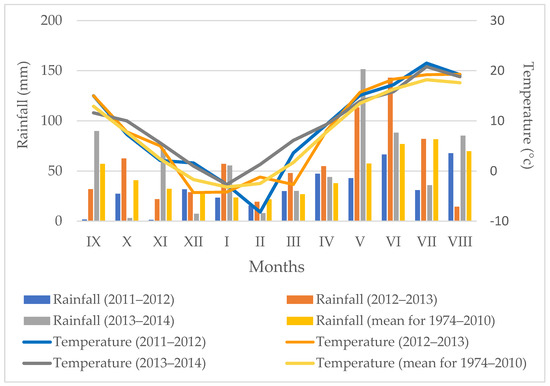 Pathogens | An Open Access Journal from MDPI