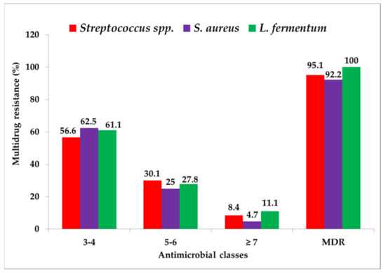Pathogens | An Open Access Journal from MDPI