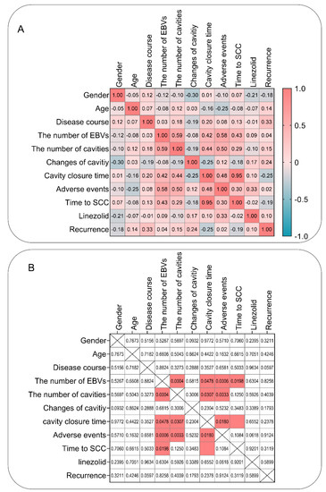 Pathogens | An Open Access Journal from MDPI
