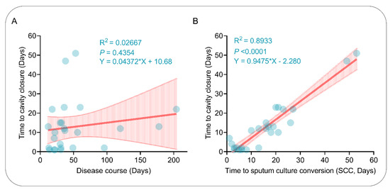 Pathogens | An Open Access Journal from MDPI
