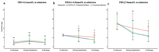 Pathogens | An Open Access Journal from MDPI