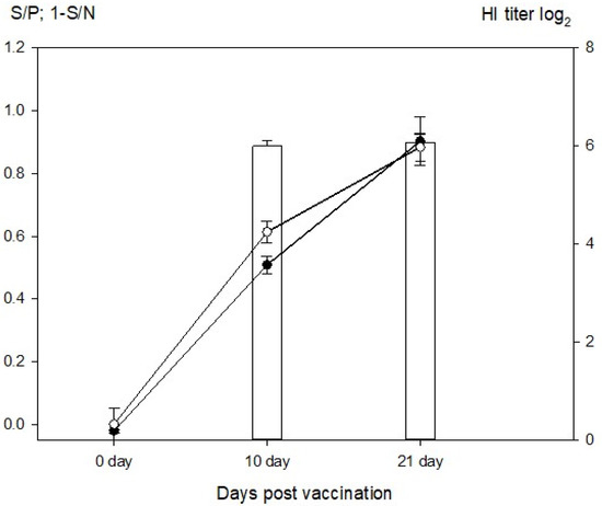 Tetraplex Fluorescent Microbead-Based Immunoassay for the Serodiagnosis ...