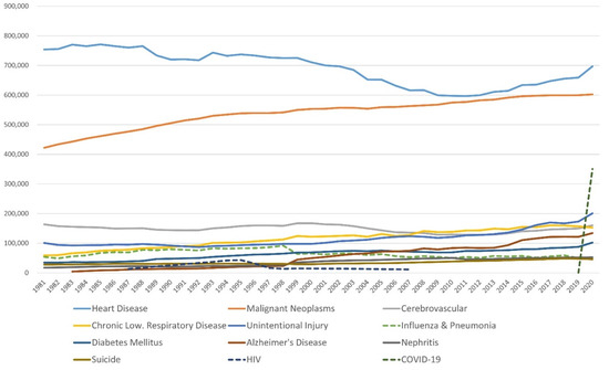The History of Infectious Diseases and Medicine