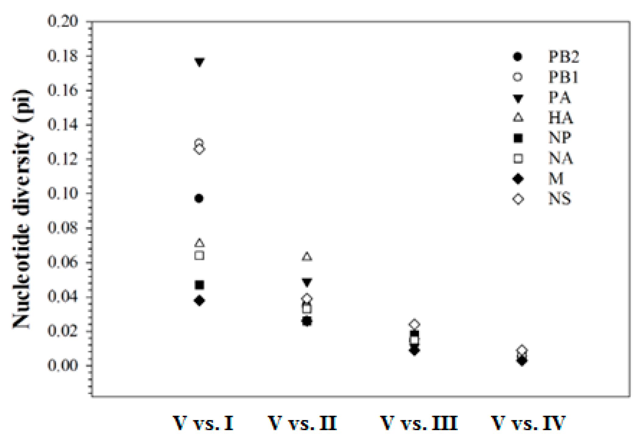 Phylogenetic Inference of the 2022 Highly Pathogenic H7N3 Avian ...