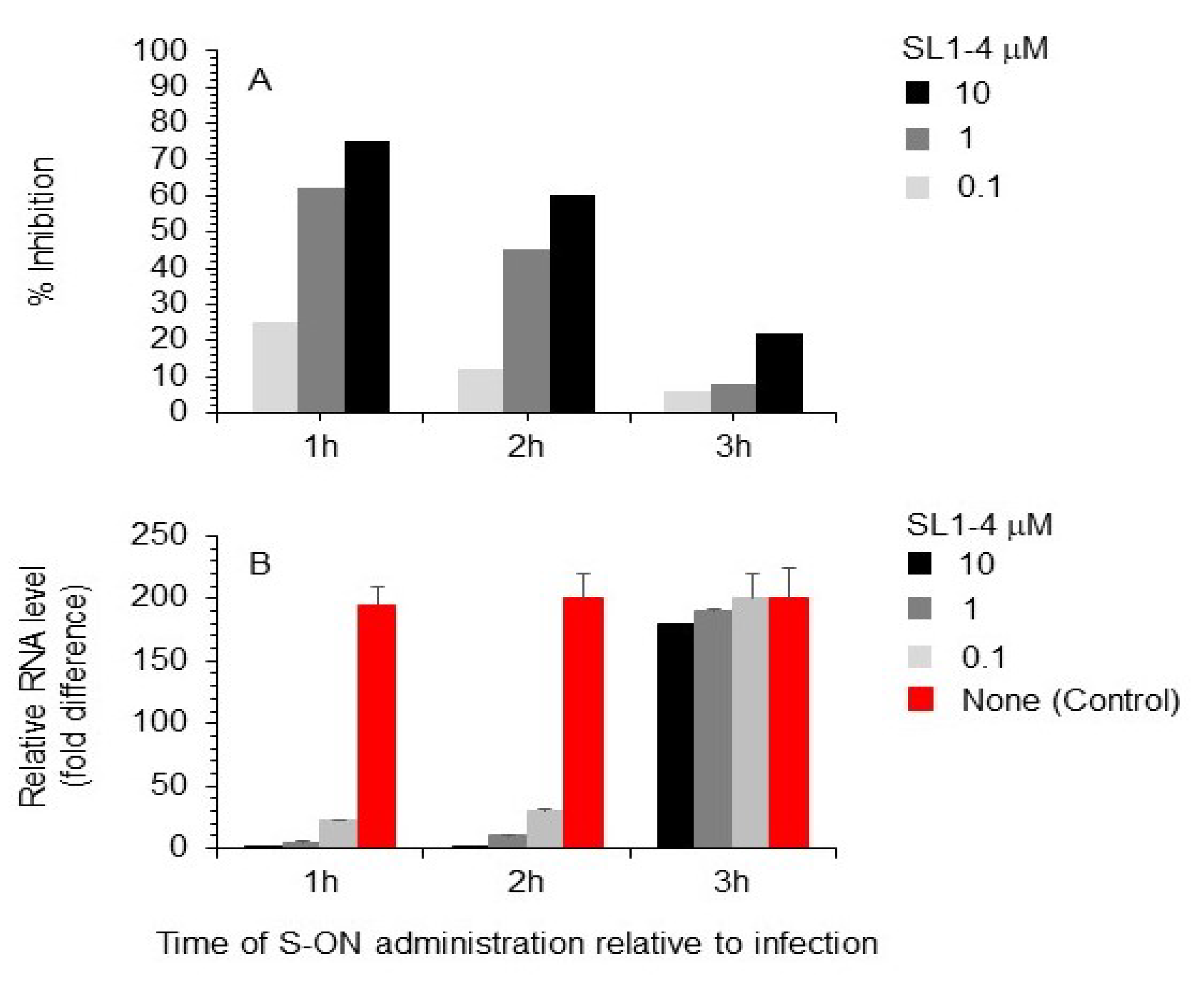 Antiviral Activity of Oligonucleotides Targeting the SARS-CoV-2 Genomic ...