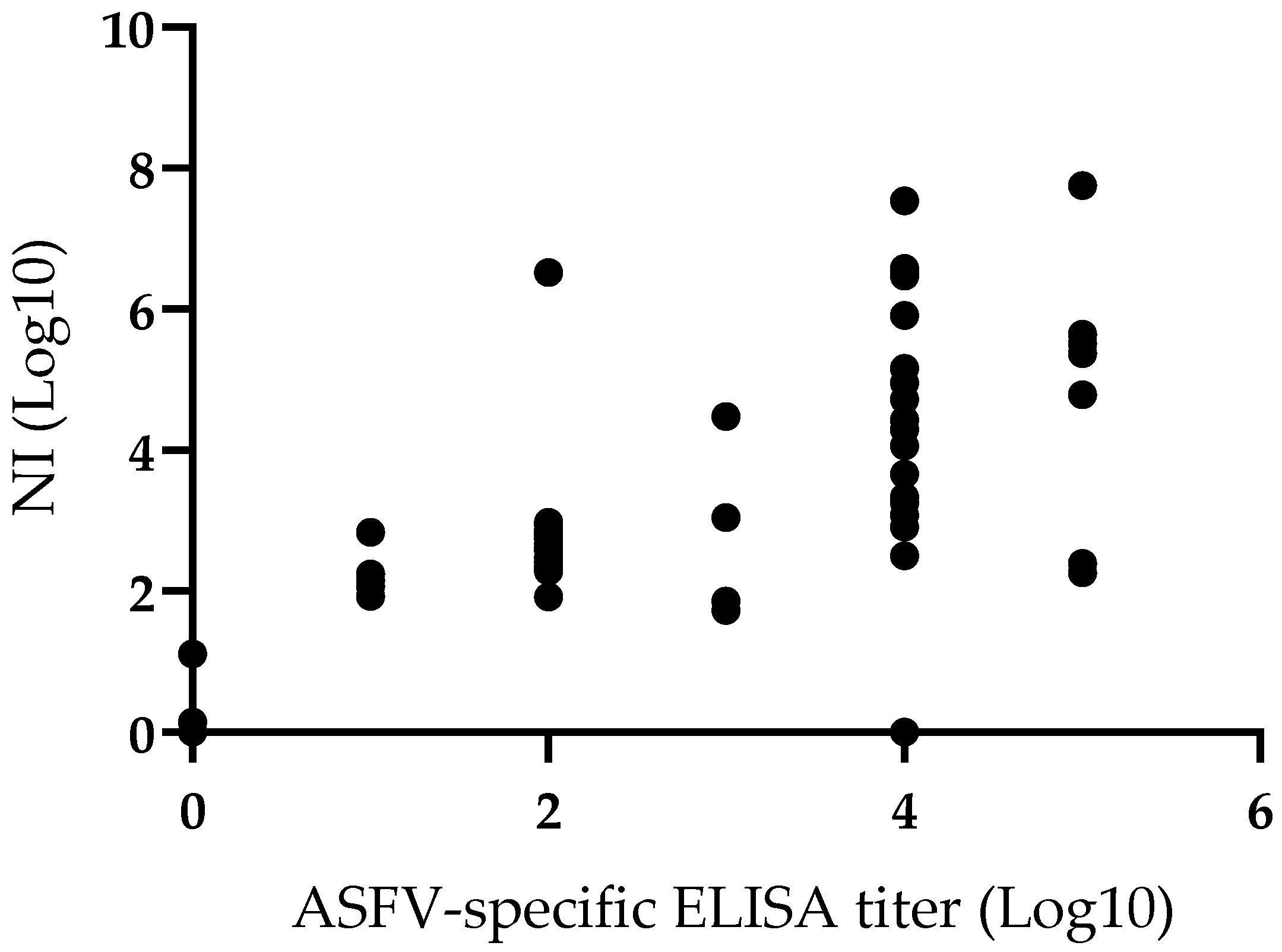 The Presence of Virus Neutralizing Antibodies Is Highly Associated with ...