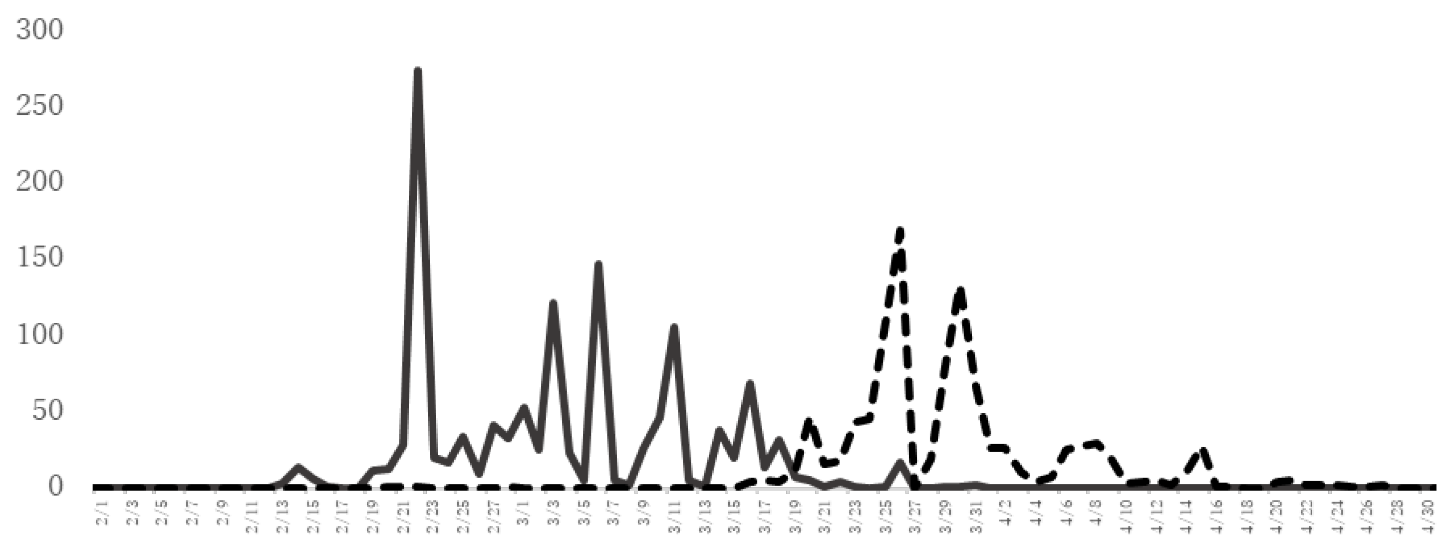 Sublingual Immunotherapy for Japanese Cedar Pollinosis: Current ...