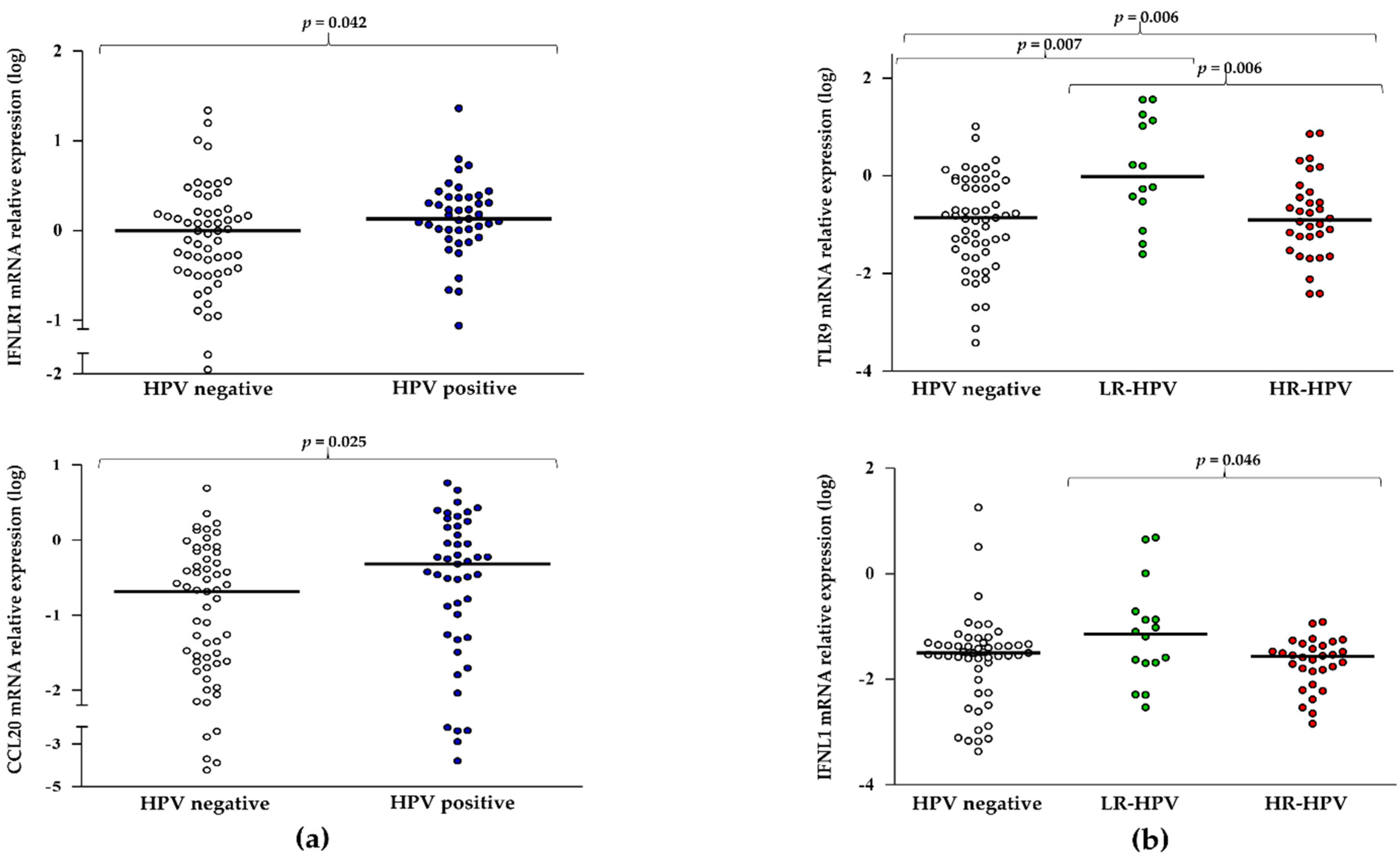Common Microbial Genital Infections and Their Impact on the Innate ...