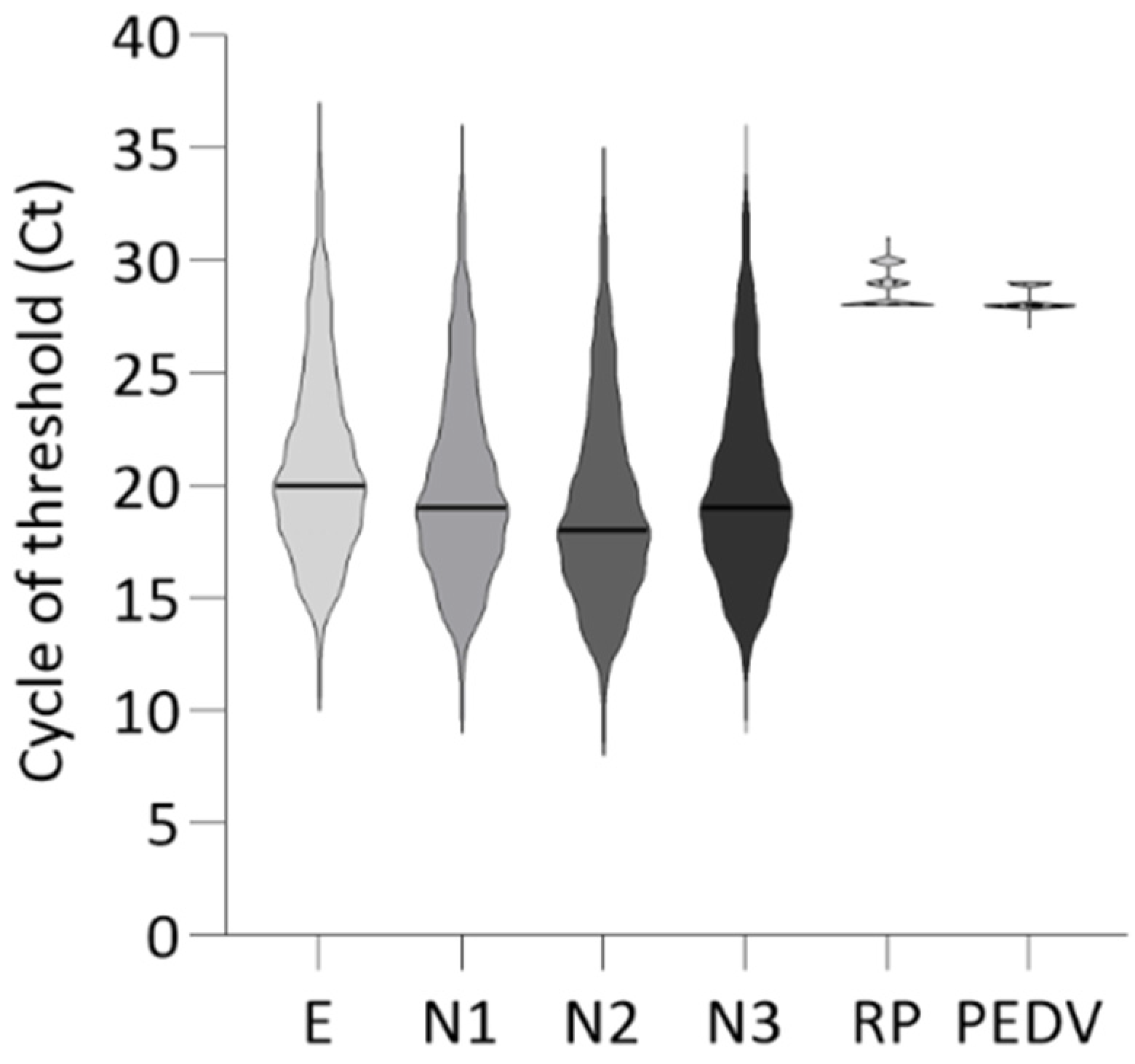 Diagnosis of SARS-CoV-2 during the Pandemic by Multiplex RT-rPCR hCoV ...
