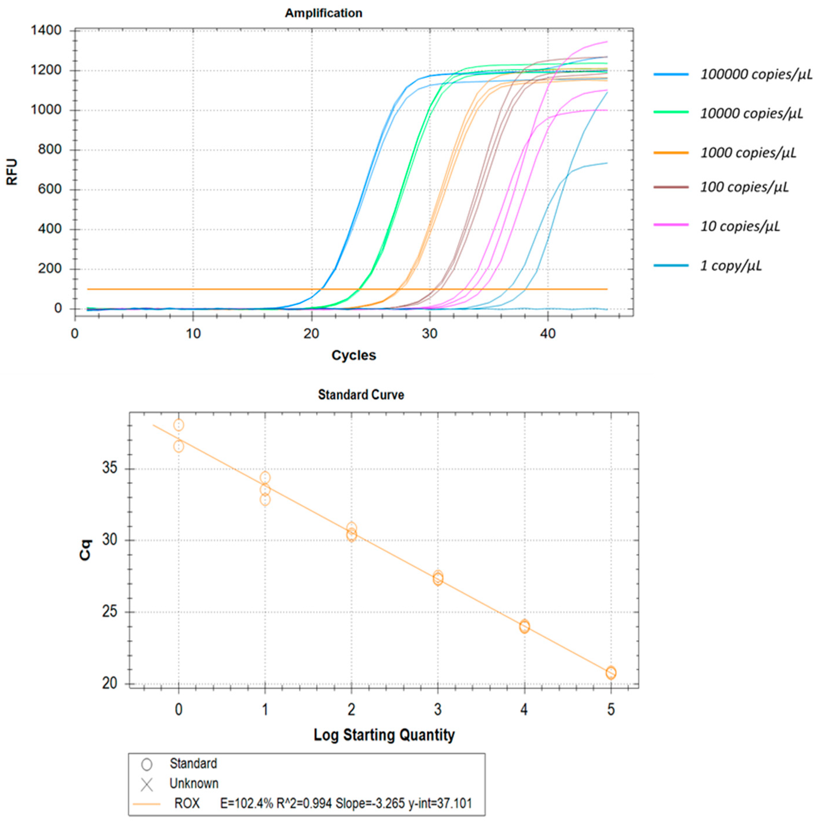 Clinical Evaluation of Three Commercial RT-PCR Kits for Routine COVID ...
