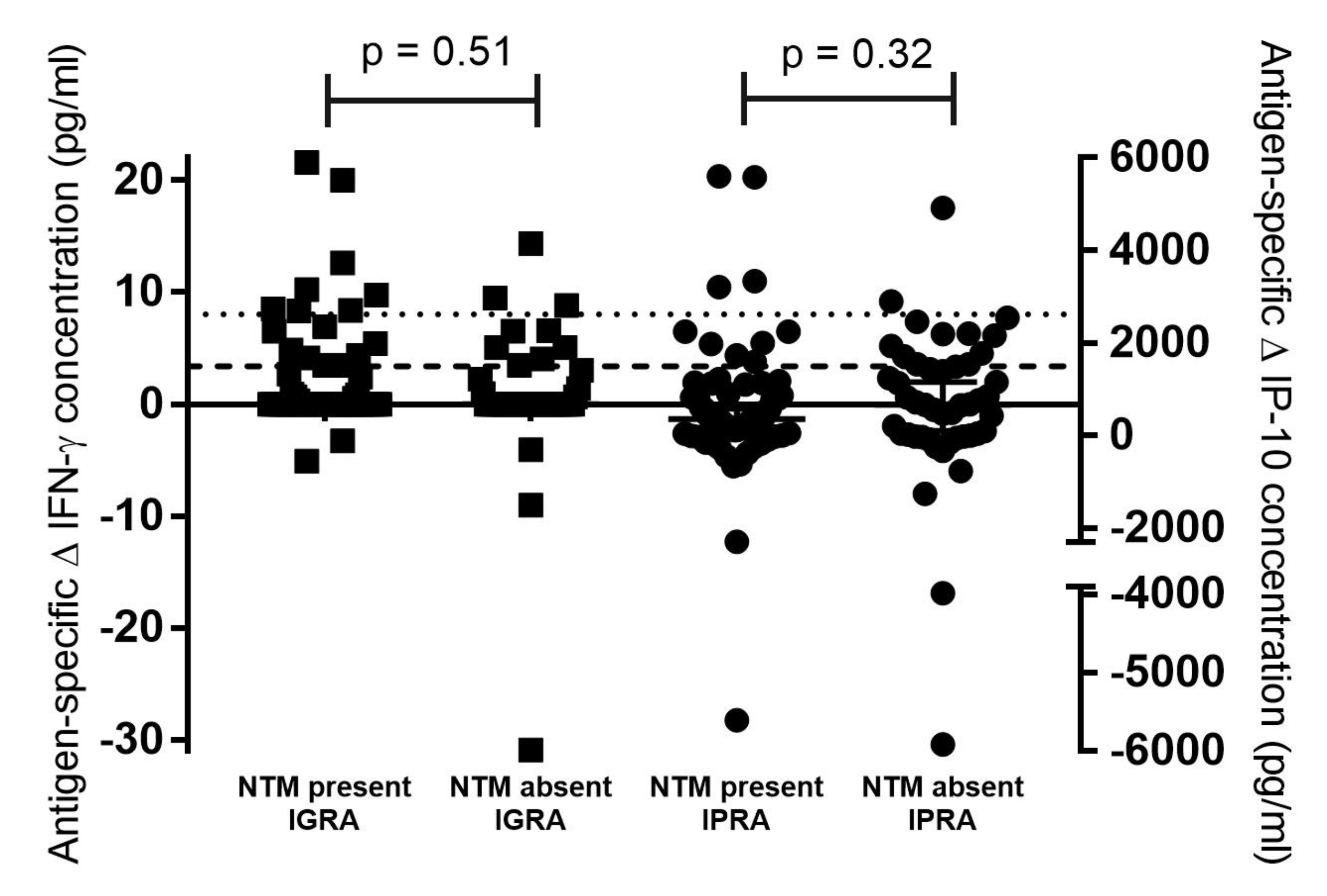 High-Specificity Test Algorithm for Bovine Tuberculosis Diagnosis in ...