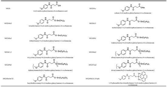 A Broad Spectrum Antiparasitic Activity of Organotin (IV) Derivatives ...