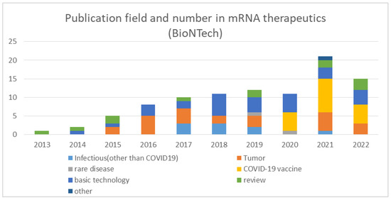 Nurturing Deep Tech to Solve Social Problems: Learning from COVID-19 ...