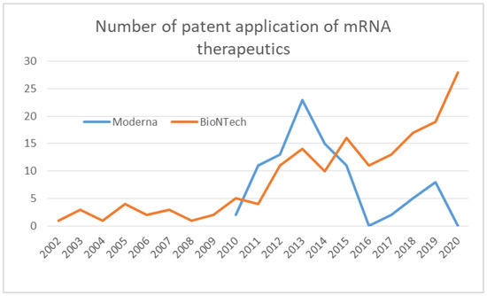 Pathogens | Free Full-Text | Nurturing Deep Tech to Solve Social ...