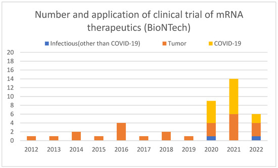 Pathogens | Free Full-Text | Nurturing Deep Tech to Solve Social Problems: Learning from COVID ...