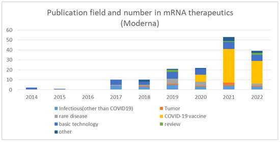 Nurturing Deep Tech to Solve Social Problems: Learning from COVID-19 ...