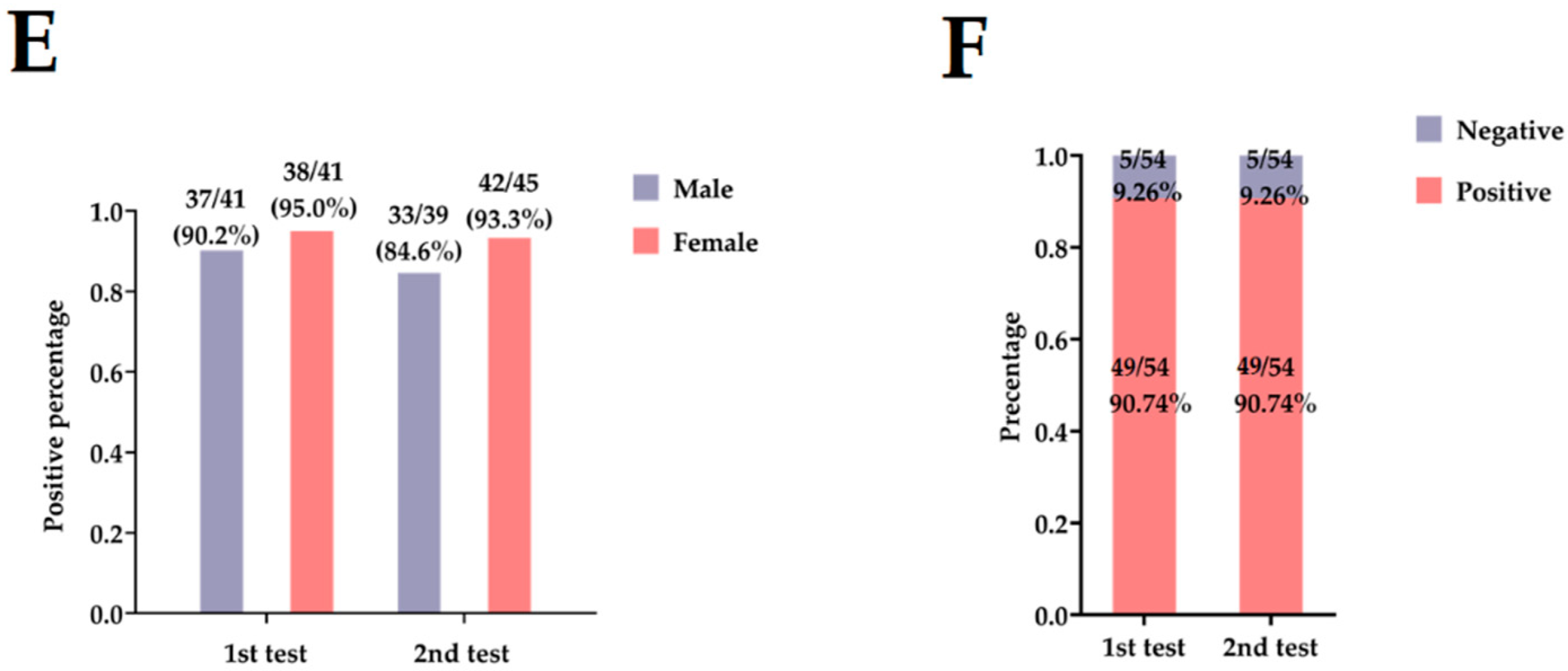 Pathogens | Free Full-Text | Progress of the COVID-19: Persistence, Effectiveness, and Immune ...