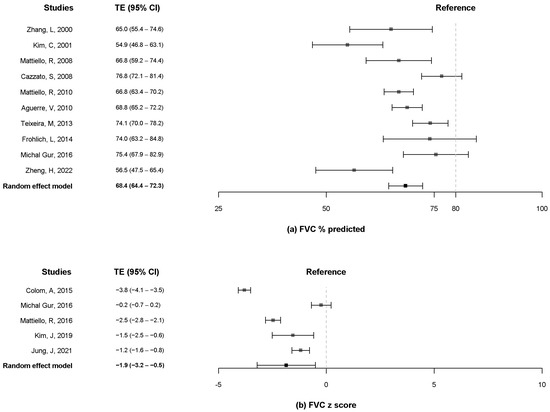 Pathogens | Free Full-Text | Pulmonary Function in Post-Infectious ...