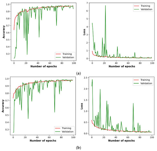 A Deep Batch Normalized Convolution Approach for Improving COVID-19 ...